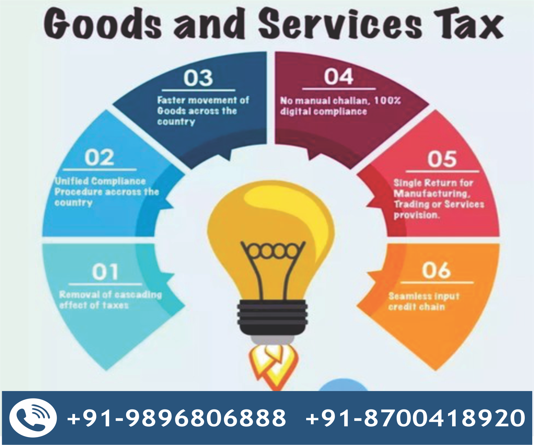 GST Updates - TAX ADVISOR